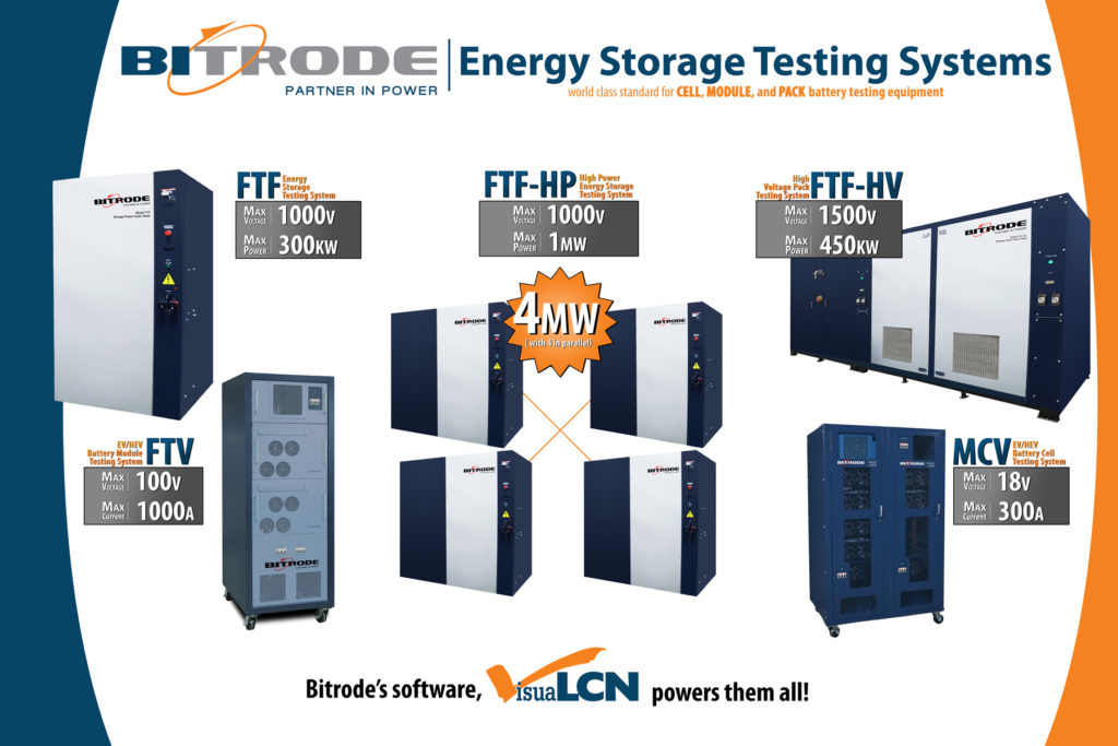 Bitrode’s Poster from NAATBatt